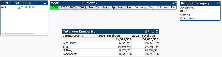 Qlikview Tutorial Qlikview Set Analysis Qlikview Alternate States 4461