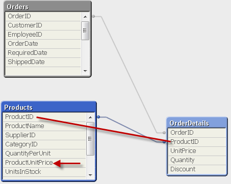 QlikView – Resolving Synthetic keys | | Learn QlikView