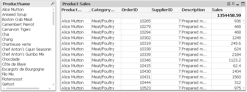 ProductSales_Table – Learn QlikView