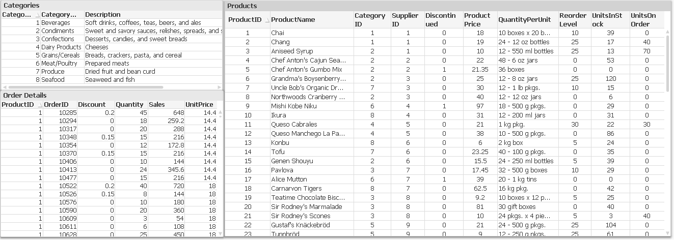 data – Learn QlikView