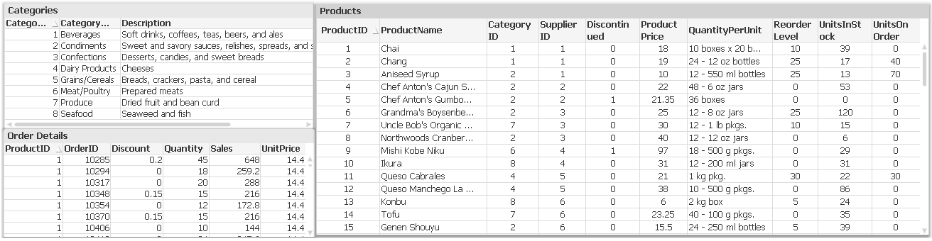 data1 – Learn QlikView
