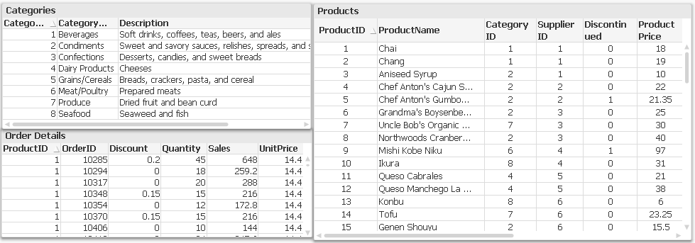 data2 – Learn QlikView
